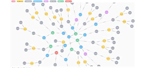 Example Of Populated Neo J Database Download Scientific Diagram