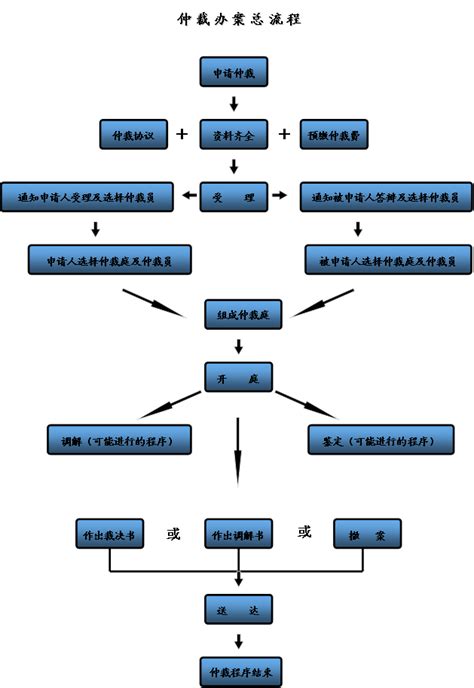 厦门仲裁委员会