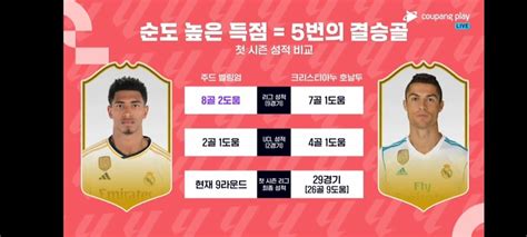레알 첫시즌 벨링엄v호날두 유머움짤이슈 에펨코리아