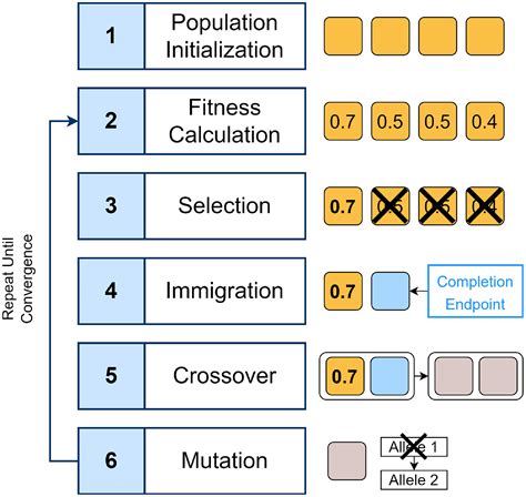 Improving Short Text Classification With Augmented Data Using Gpt 3