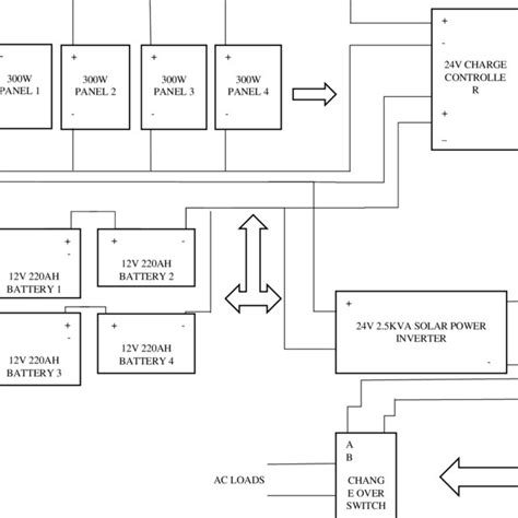 Open Circuit Voltage And Short Circuit Current Readings Download Scientific Diagram