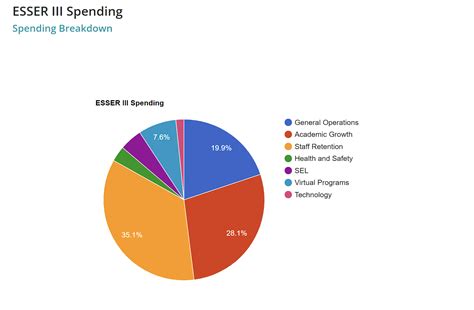 Portfolioprojectsgrant Spending Analysismd At Main · Eejankeportfolioprojects · Github