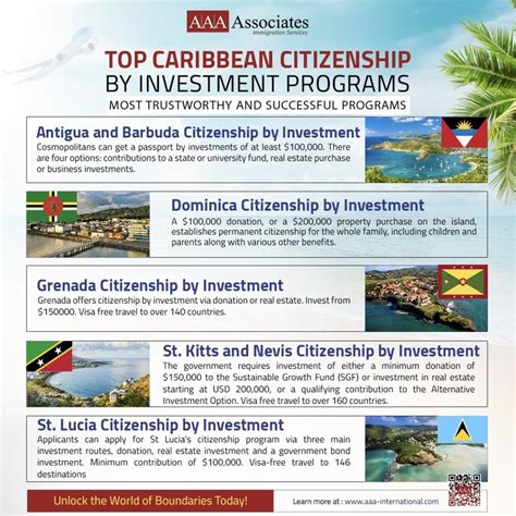 An Investors Guide To The Best Caribbean Second Passport Programs