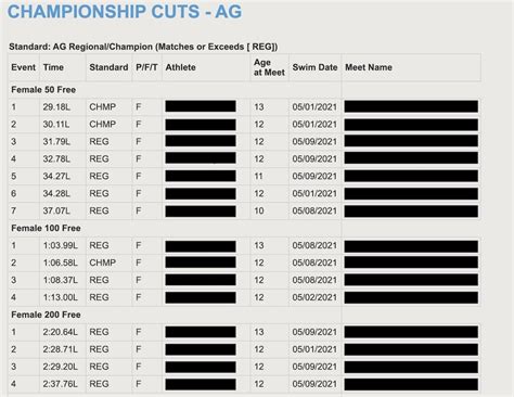 How To Use Pure Css To Manipulate Html Table With Only Td Elements