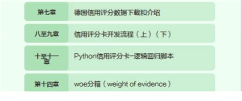 python信用评分卡建模附代码 在线视频教程 CSDN程序员研修院