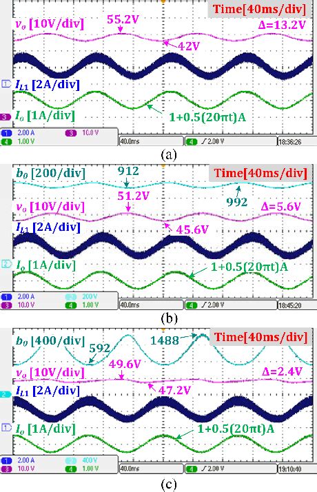 Figure 10 From Adaptive Active Disturbance Rejection Control For Dcdc Converter With Time