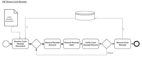 Solved Define The Specific Data Elements That Would Need To