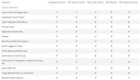 How To Install LiteSpeed Cache For WordPress
