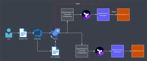 Ahmad Ferdaus Abd Razak On Linkedin Pipeline Workflow