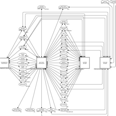 Worklist Handler Component Download Scientific Diagram Worklist Handler Component Download Scientific Diagram
