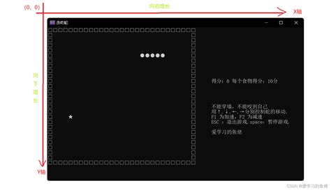 一篇文章教会你写一个贪吃蛇小游戏（纯c语言）自己编程贪吃蛇小游戏 Csdn博客
