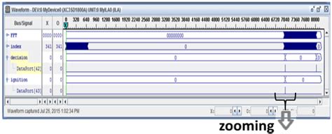 Simplified Block Diagram Of The Hardware Implementation Of The Proposed
