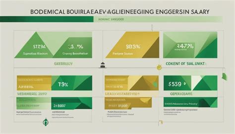 Biomedical Engineering Salary In The Us In 2023