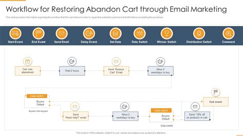 Workflow For Restoring Enhancing Marketing Efficiency Through Tactics Presentation Graphics