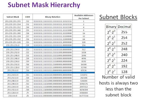 Class B Ip Address Enriquezebcrane
