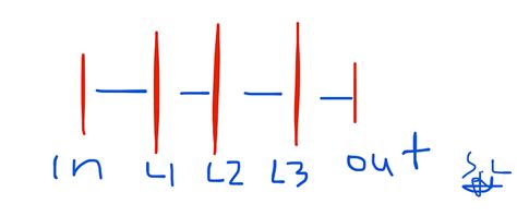 how to classify handwritten digits using a multilayer perceptron