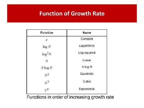 Lecture 3 Insertion Sort And Complexity Analysis Ppt