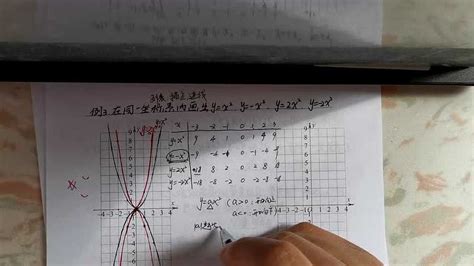 五点作图，绘制二次函数标准图象腾讯视频