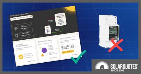 Solar Analytics Launches Meter Free Consumption Monitoring