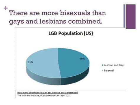 It Is Time For A Proper Bisexual Thread Page 102 Xnxx Adult Forum