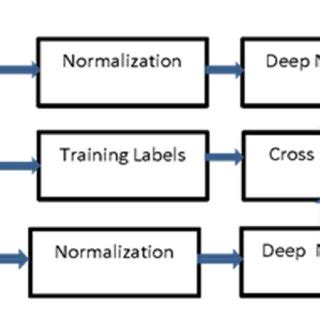 Deep Learning Experimental Setup Download Scientific Diagram
