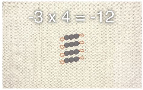 Modeling The Multiplication Of Integers The Willow Room