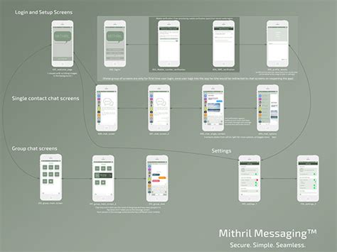 Wireframe Messaging App On Behance
