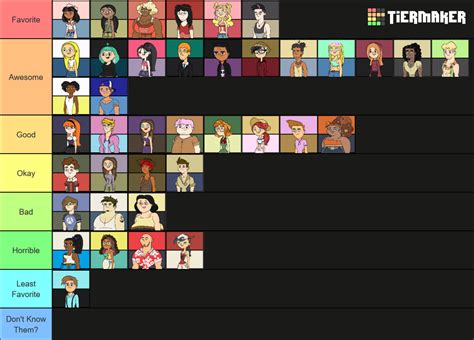 Odisea Del Drama Characters Tier List Community Rankings Tiermaker