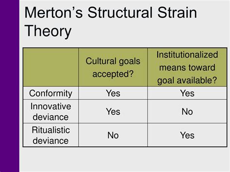 Structural Strain Theory