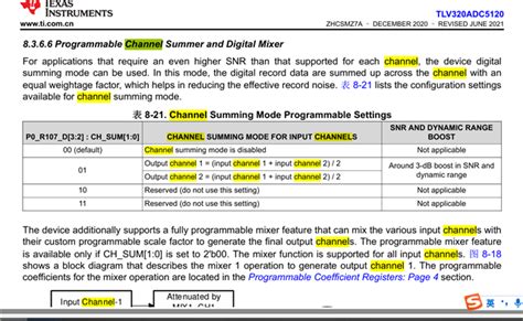 TLV ADC TLV ADC Audio Forum Audio TI E E Support Forums