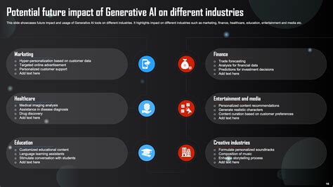 How Generative Ai Tools Are Transforming Different Industries With