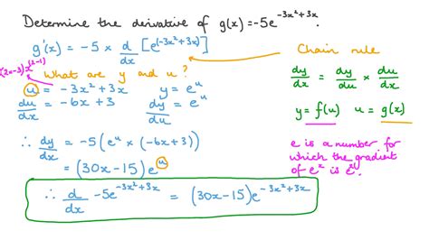 Exercise Examples On Chain Rule Differentiation