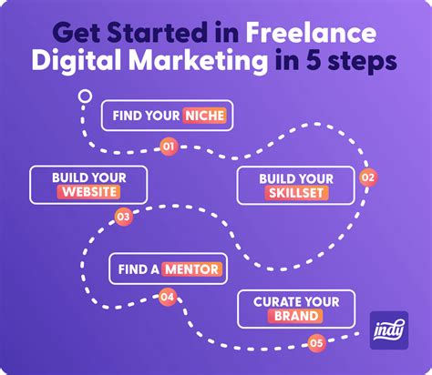 Freelance Digital Marketing Strategies To Skyrocket Your Income