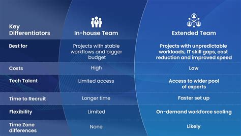 Team Techteam Techtalent Digitalexperts Itprofessionals