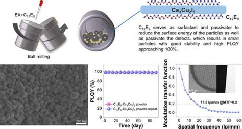Cs3cu2i5 纳米晶体具有近乎一致的光致发光量子产率，可实现稳定、高分辨率的 X 射线成像acs Applied Nano