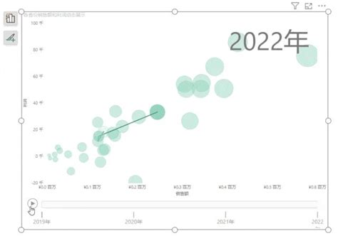 Powerbi 散点图的这个功能，99的人不知道 知乎
