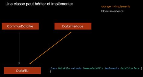 Php 8 Les Interfaces