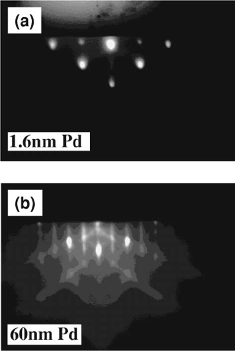 Rheed Images Collected From Sto Specimens Following Deposition Of ͑ A ͒