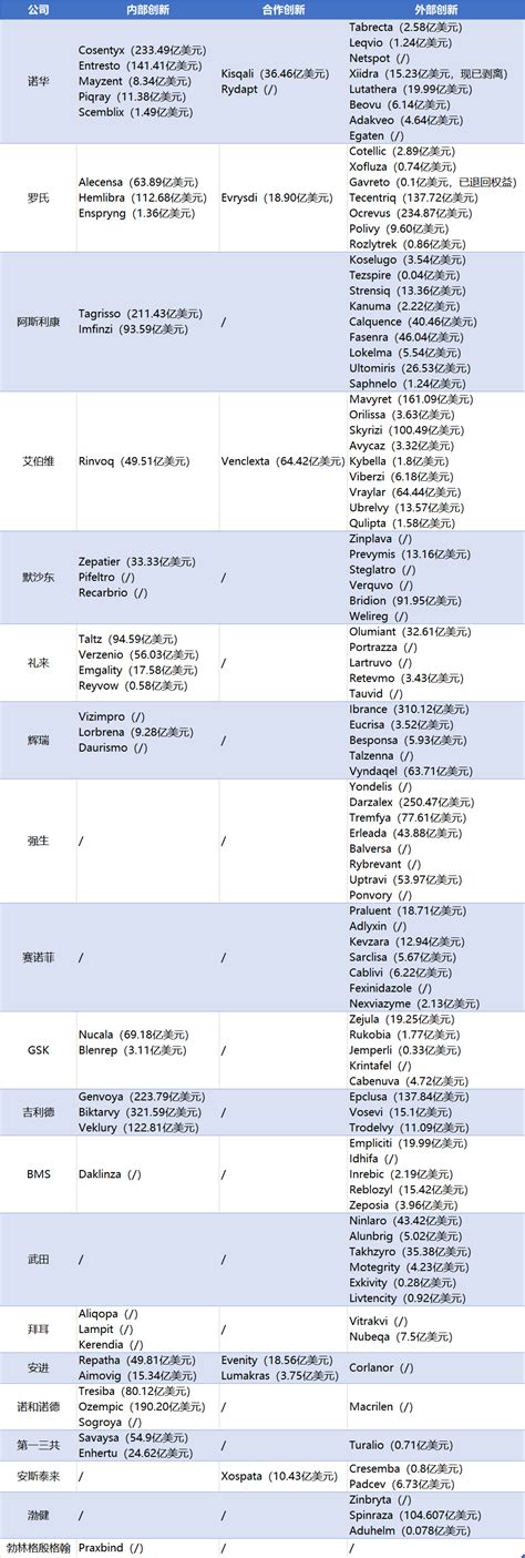 制药巨头的创新来源与回报 四川省医药保化品质量管理协会