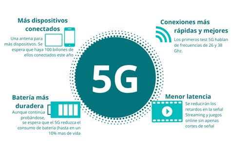 5g El Futuro De La Conectividad Móvil Punto Convergente