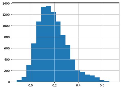 text similarity with sentence embeddings notes