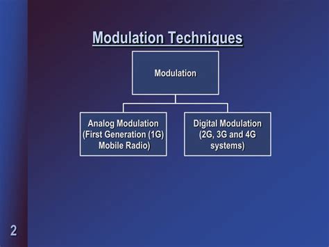 Ppt Modulation Techniques For Mobile Radio Powerpoint Presentation