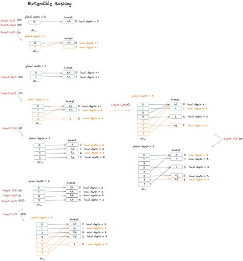一起通关吧！cmu15445fall2022 Project1 And Project1 知乎