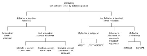 RSyntaxTree Syntax Tree Generator Made With Ruby