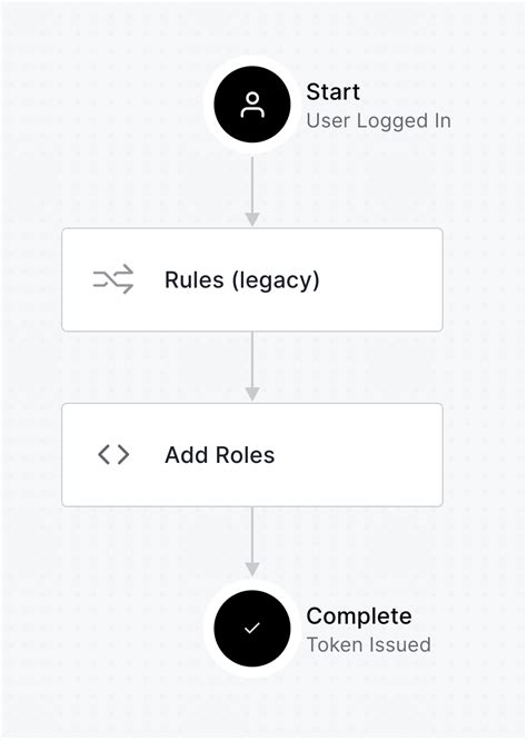 Use Jakarta EE With OpenID Connect Authentication