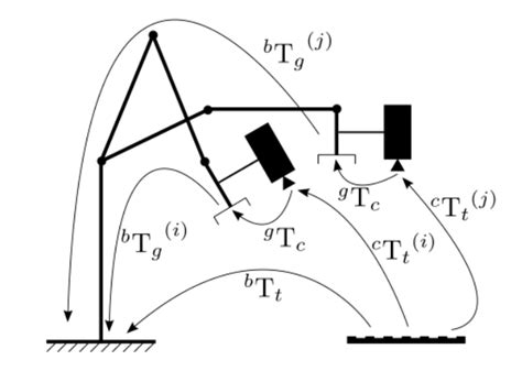 Opencv Hand Eye Calibration Calibratehandeye Programmer Sought