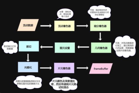 Glsl（opengl 着色器语言）基础语法 Csdn博客