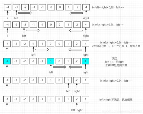 算法精讲 Leetcode15 三数之和为0存在n个数禾木要找到这n个数中所有三个数相加等于0的情况数不可以重复使用也不 Csdn博客