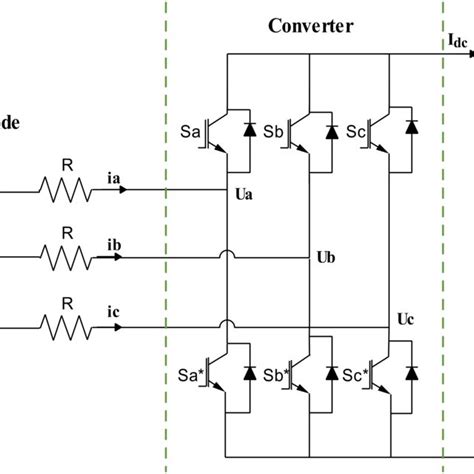 Three Phase Pwm Converter Circuit Download Scientific Diagram