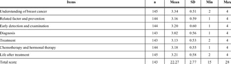 Usefulness Of Web Based Educational Program Download Table